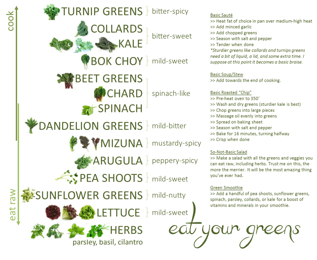 Eat your greens with the Winter CSA